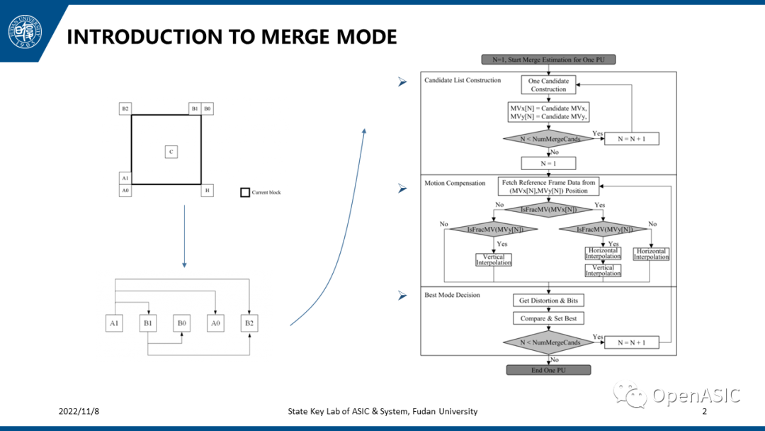 HEVC中Merge 模式的硬件实现 - 知乎