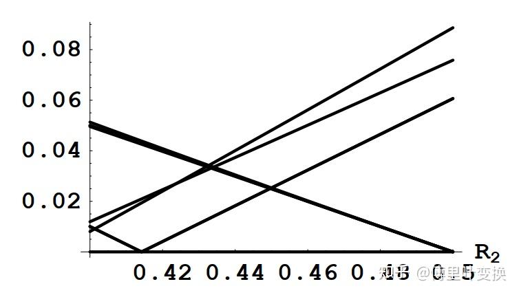 快速求平方根倒数算法与魔力数字0x5f3759df - 知乎