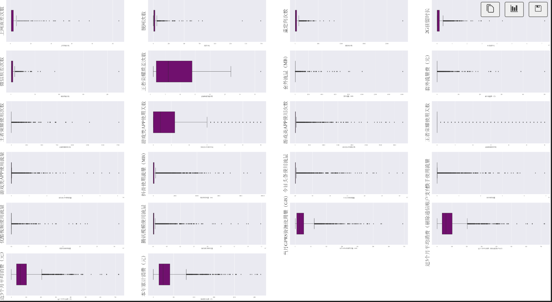 2022年第三届MathorCup高校数学建模挑战赛——大数据竞赛 赛道B 北京移动用户体验影响因素研究 问题一建模方案及代码实现详解 - 知乎