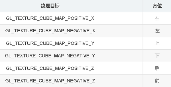 OpenGL（二十三）：Cube Maps - 知乎
