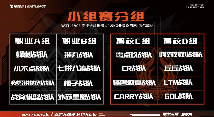 战报：富斯Noble系列产品助力RC玩家包揽【BATTLEACE竞技格斗机器人1.5KG巡回赛--哈尔滨站】前三名 - 知乎