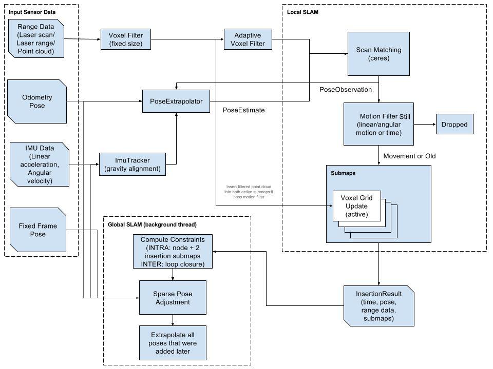 SLAM技术综述 - 知乎
