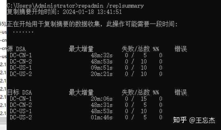 windows单域多站点部署、桥头服务器、DNS就近解析 - 知乎