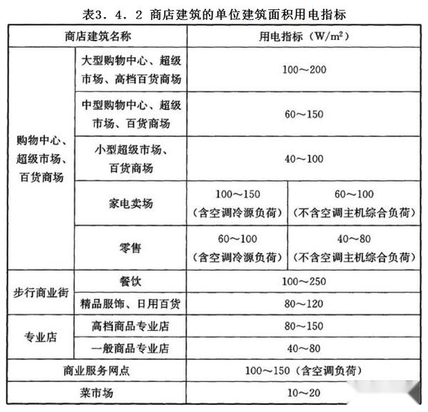 商业综合体电气设计——参数篇 - 知乎