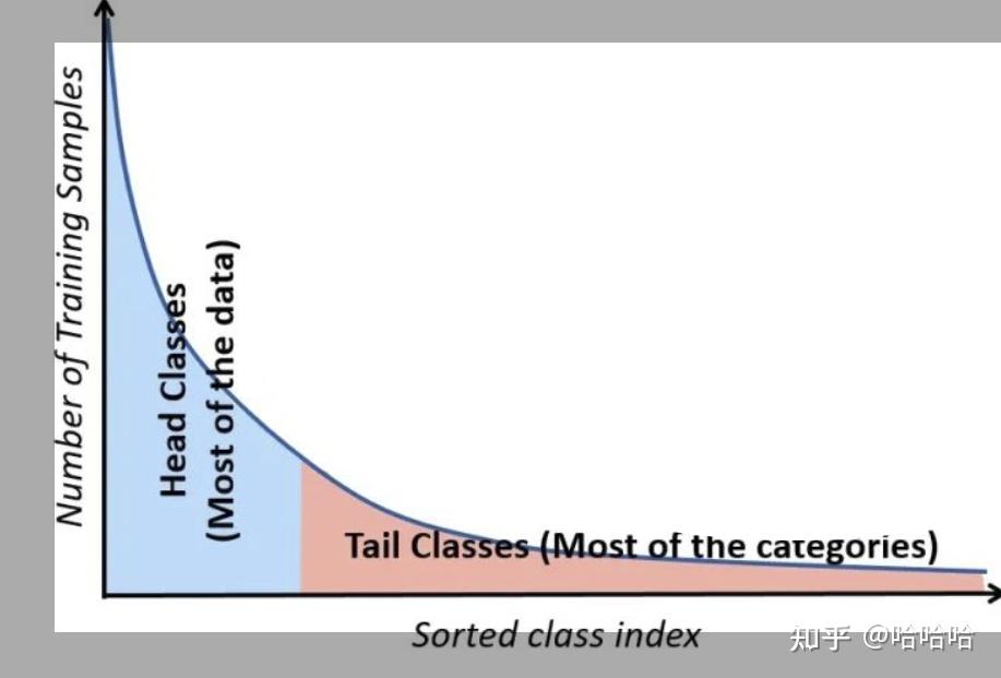 数据不均衡的半监督问题A Class-Rebalancing Self-Training Framework for Imbalanced Semi-Supervised Learning - 知乎