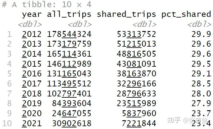 【R书第二版新增】duckdb/duckplyr、arrow包：轻松处理大数据 - 知乎
