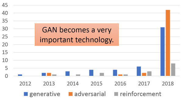 教你轻松玩转 GAN 模型 - 知乎