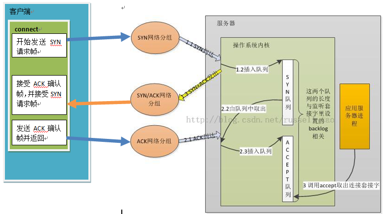 简单的聊天室实现(上):通信 Socket 知乎