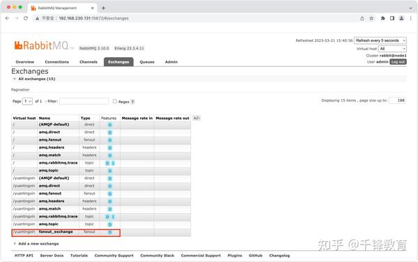 【千锋JAVA】RabbitMQ的Publish/Subscribe发布订阅模式详解 - 知乎