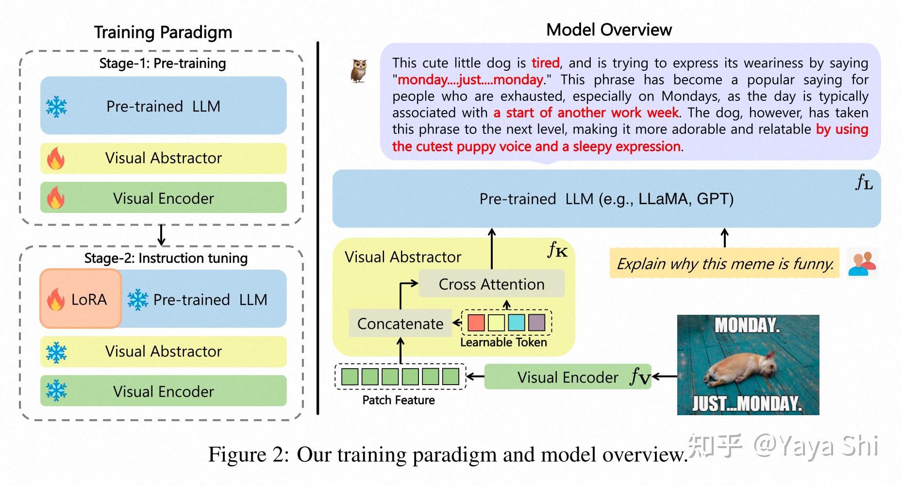 从 mPLUG-Owl 浅析 类GPT4模型的技术细节 - 知乎