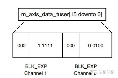 vivado FFT ip核全解析。 - 知乎