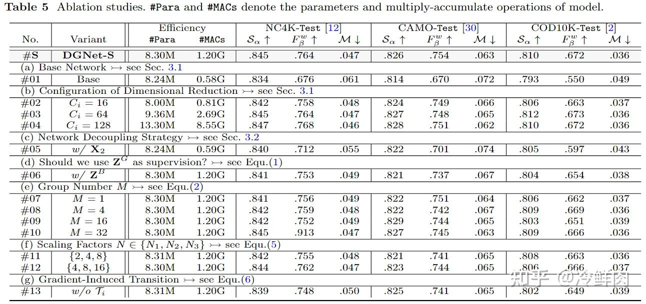 【dgnet】deep Gradient Learning For Efficient Camouflaged Object