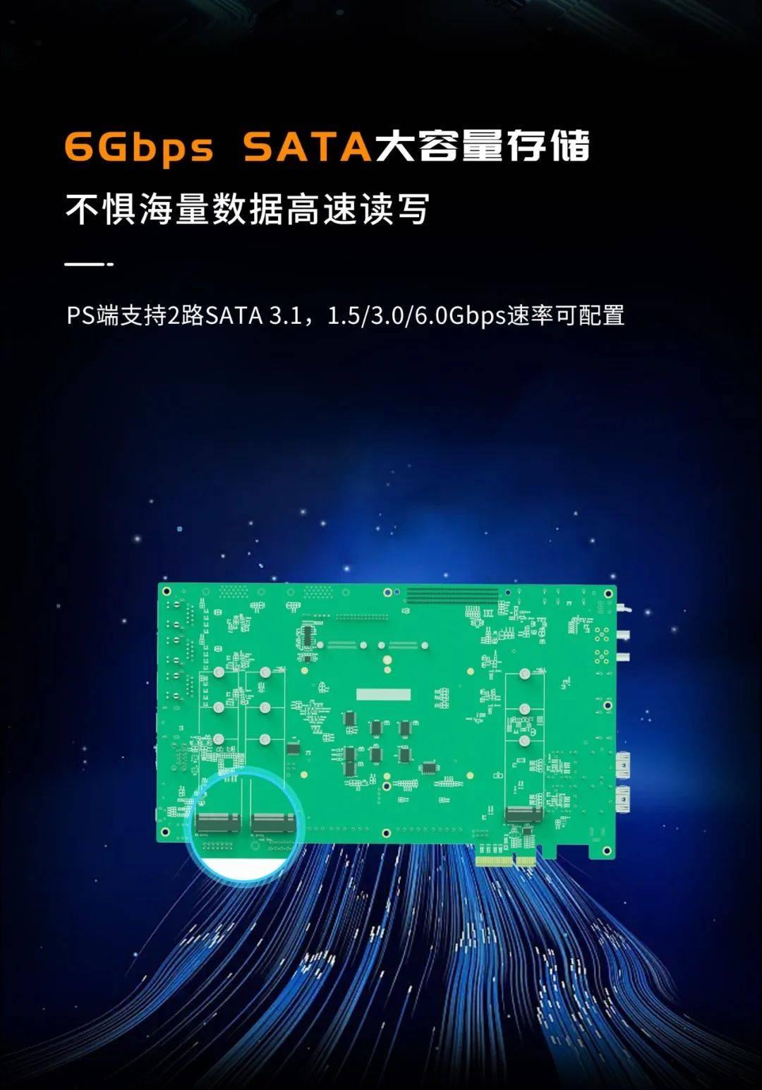 Zynq-7045，ARM+FPGA性能怪兽，Xilinx UltraScale+ MPSoC XCZU7EV核心板发布 - 知乎