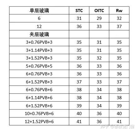 玻璃 |浅谈夹层玻璃 - 知乎
