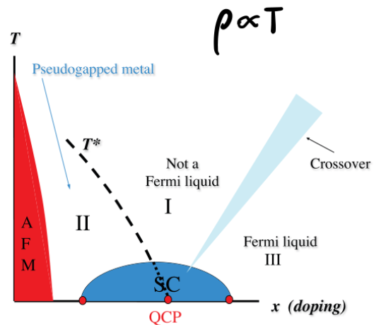 Marginal Fermi Liquid（MFL） - 知乎