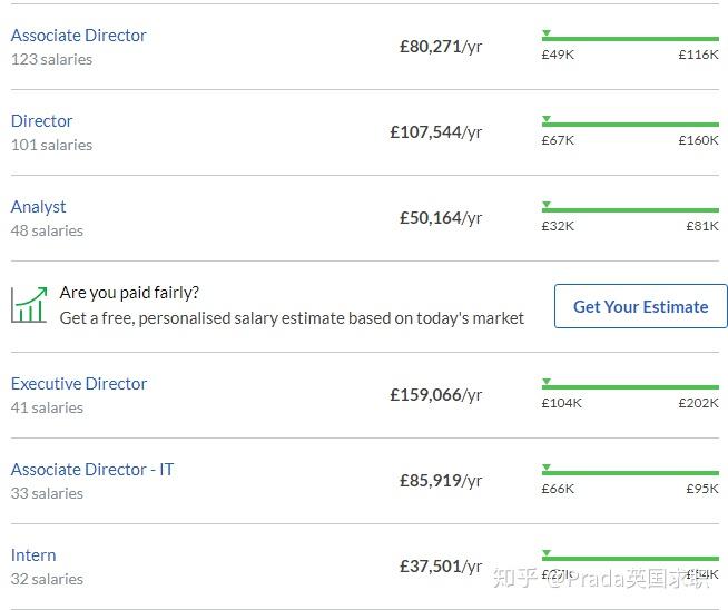 UBS瑞士银行正在招聘Global Markets Graduate Scheme - 知乎