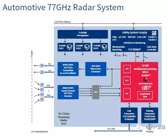ADAS处理器芯片的全面梳理|半导体行业观察 - 知乎