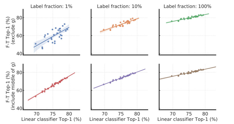 Self-Supervised Learning 超详细解读 (二)：SimCLR系列 - 知乎