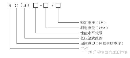 基于GB 20052-2020能效标准 变压器选型 - 知乎