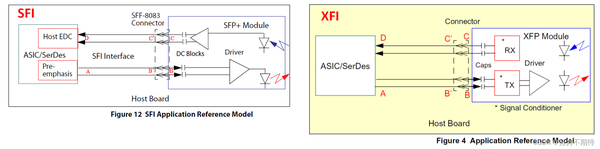 10GBASE-(K)R IL - 知乎