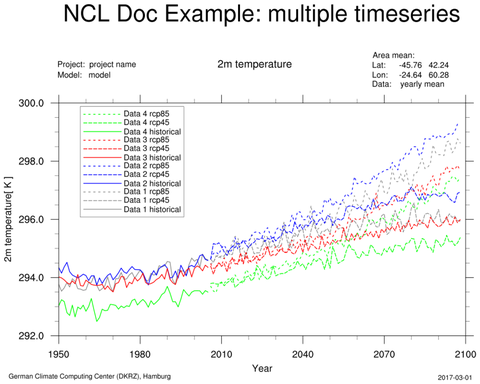 macOS安装ncl（anaconda） - 知乎