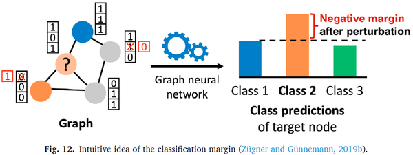 Robustness of deep learning models on graphs: A survey图深度学习鲁棒性综述 - 知乎