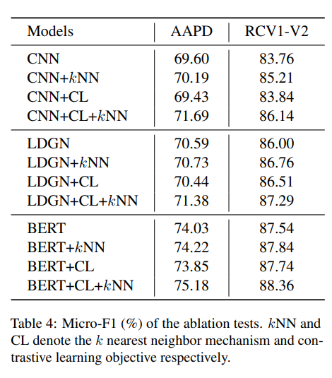 对比学习+KNN来提升多标签文本分类任务 - 知乎
