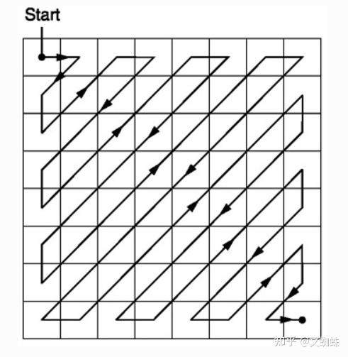JPEG编码原理 - 知乎