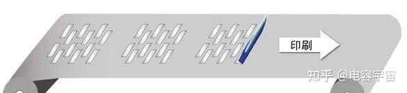 LTCC与MLCC印刷工艺对比介绍 - 知乎