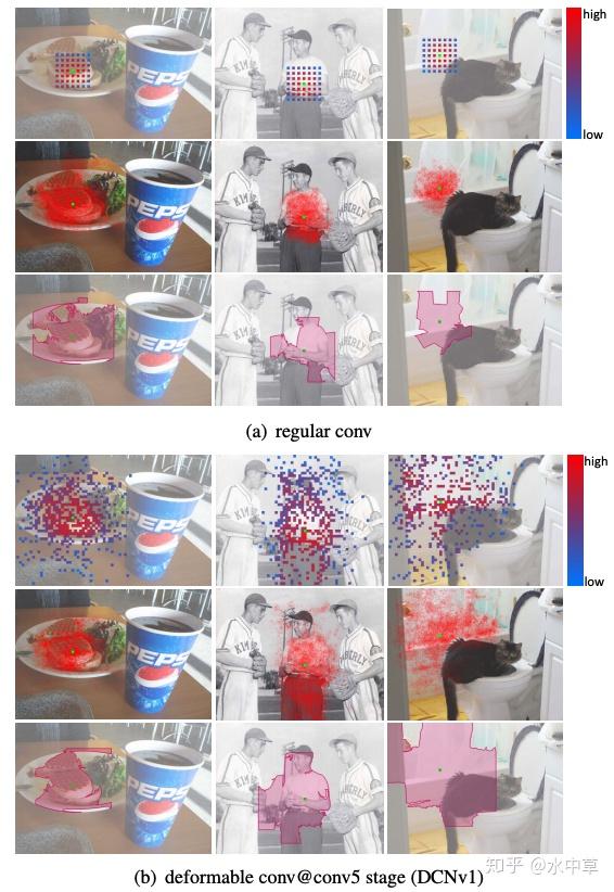 Deformable Convolution v1, v2 总结 - 知乎