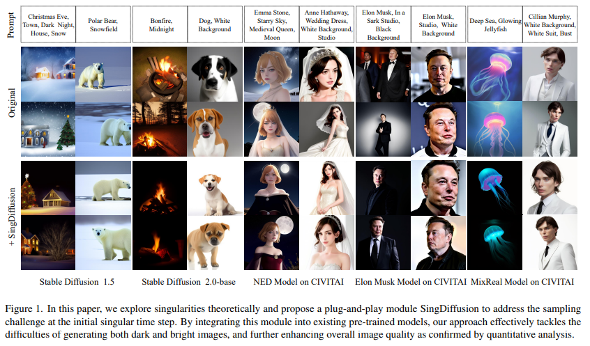 CVPR 2024 AIGC | 从6篇论文看扩散模型diffusion的改进方向 - 知乎