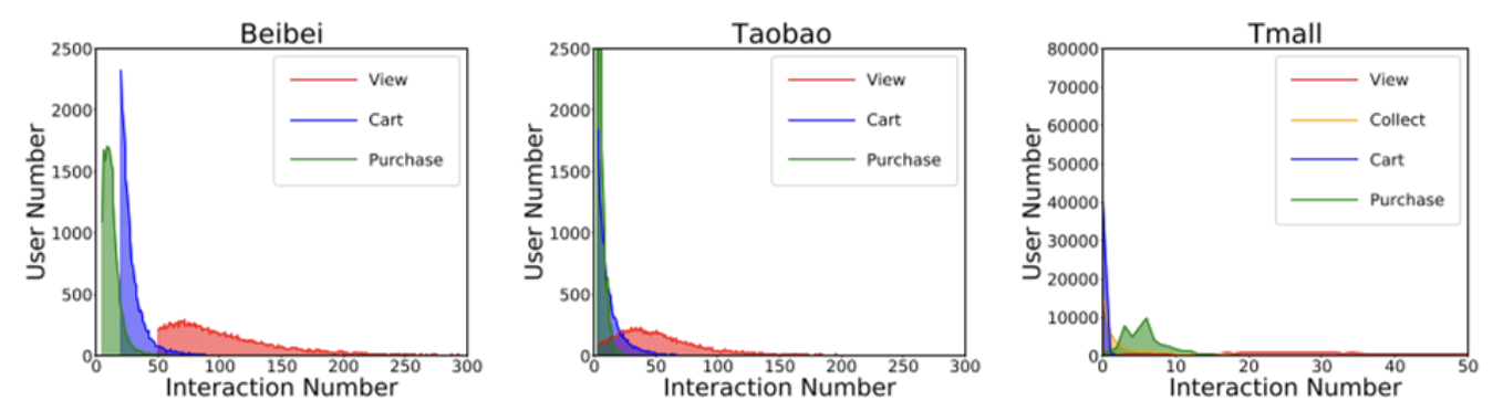 CIKM'23推荐系统论文整理-Part 1 - 知乎