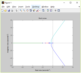 根轨迹控制器设计 - 知乎