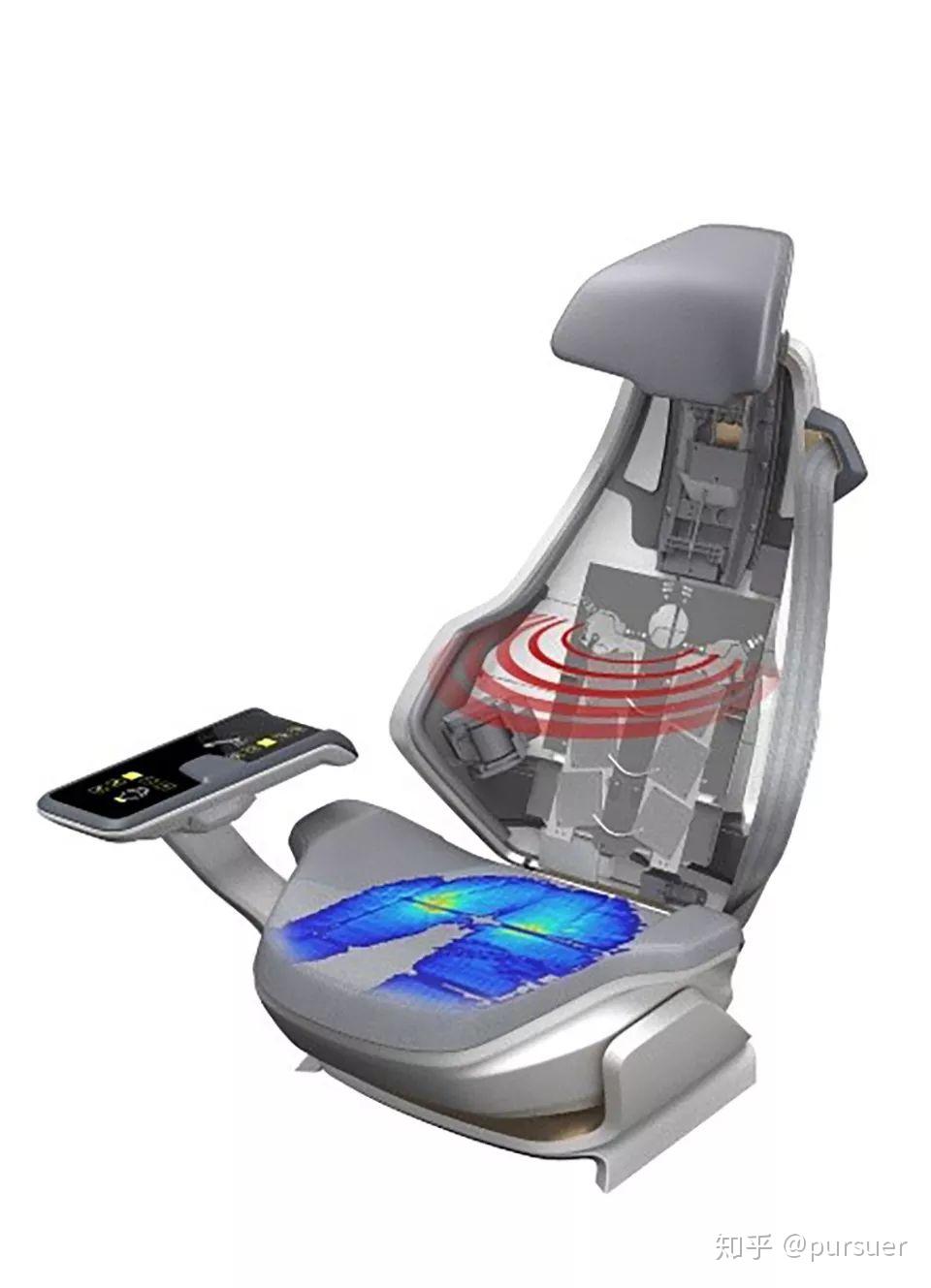 智能座椅创新设计和挑战 - 知乎