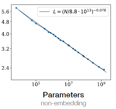 介绍一些Scaling Laws - 知乎