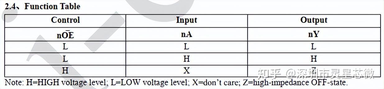 74HC125D/SN74HC125DR/74HC125/AIP74HC125最新中文资料 - 知乎