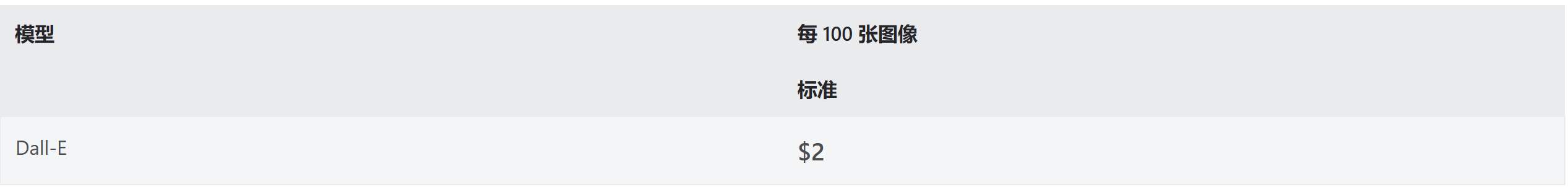 Azure Openaichatgpt定价详解 知乎