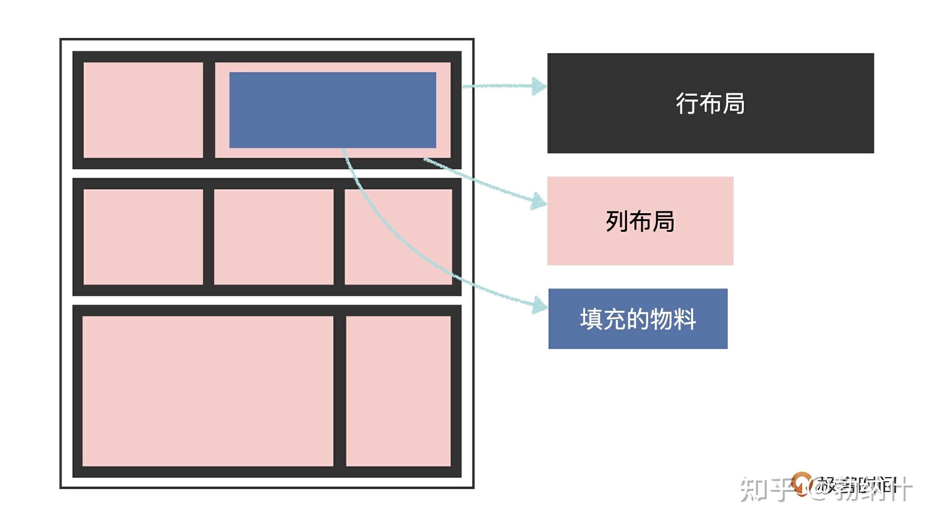 后台搭建功能：如何设计和实现vuejs运营后台的搭建功能？ 知乎 