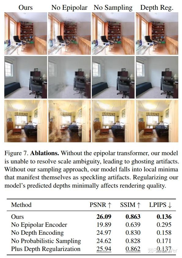 CVPR 2024 最佳论文候选！pixelSplat：可泛化3D重建的3DGS - 知乎