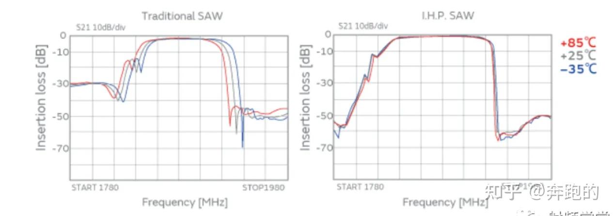 IHP-SAW（TF-SAW）滤波器解读 - 知乎