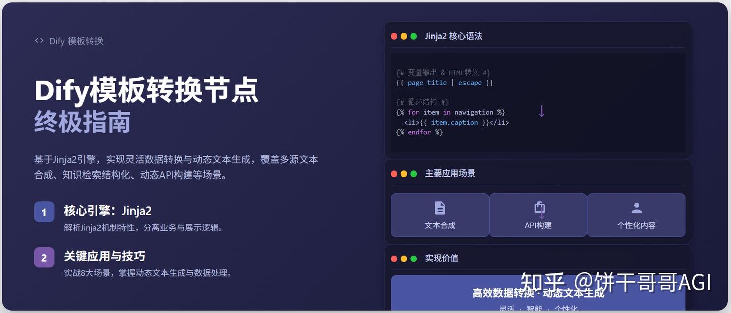 Dify「模板转换」节点终极指南：Jinja2引擎解析｜6大应用场景实战｜动态文本生成进阶技巧（附代码） - 知乎