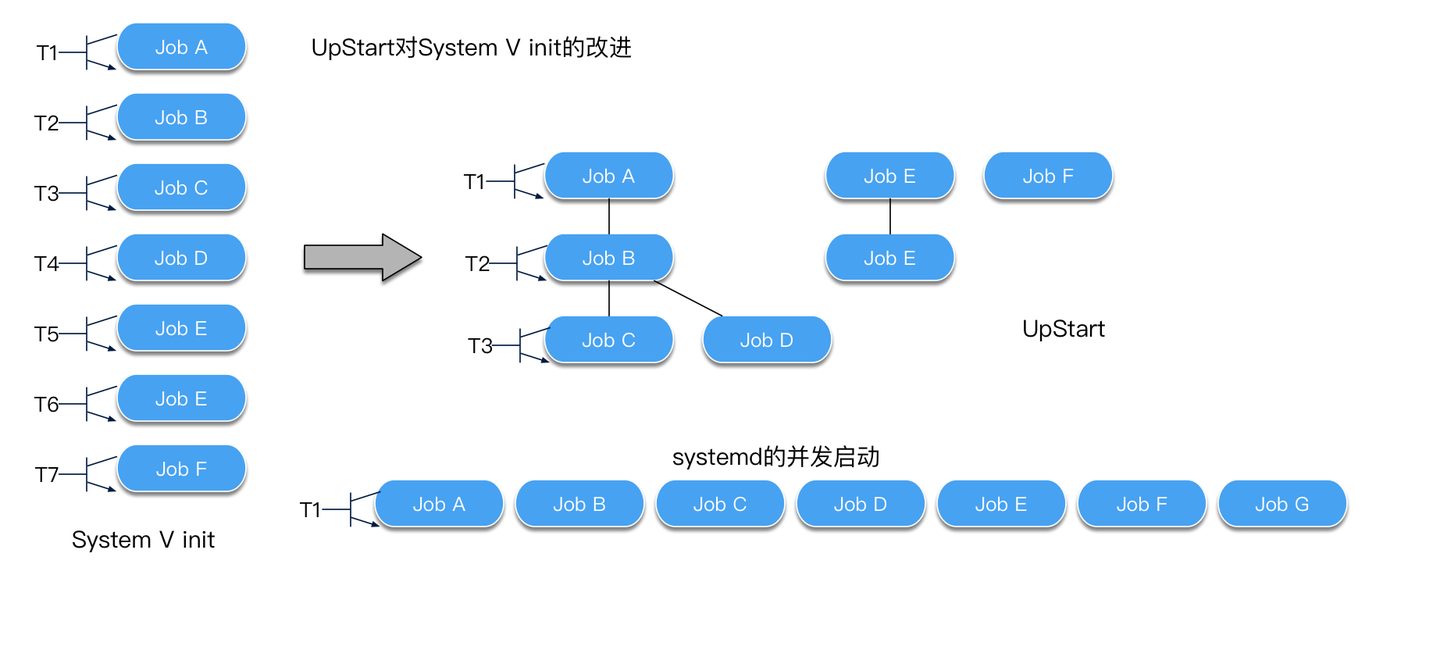 How Linux Works - 知乎