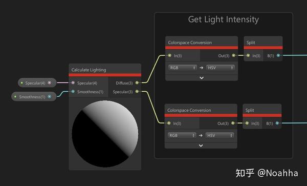 在Unity 2019.2中扩展Shader Graph，实现自定义光照 - 知乎