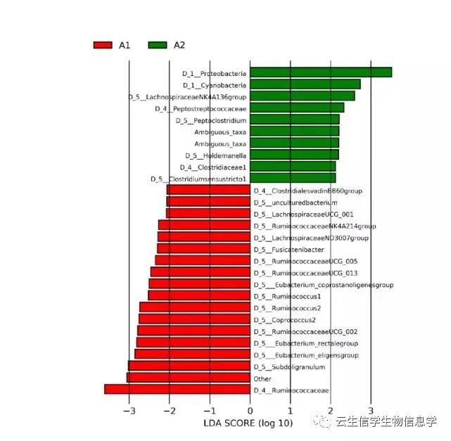 什么是16S核糖体RNA(16SrRNA)基因测序技术？ - 知乎