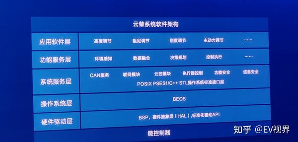 【深度】仰望U8云辇-P技术干货解析，让硬派越野从此更简单？ - 知乎