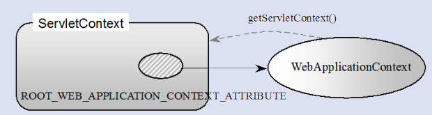 Spring IOC原理总结 - 知乎