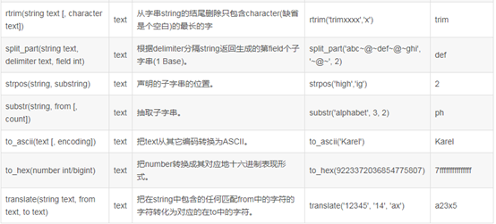 数据库技术对比 MYSQL/hive/PG/Oracle - 知乎
