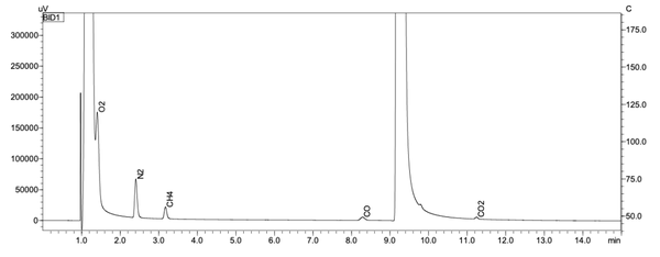 “氢”装上阵┃BID检测器轻松应对杂质分析 - 知乎