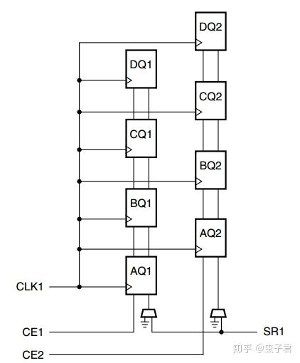 FPGA User Guide 之 Xilinx CLB （一） - 知乎