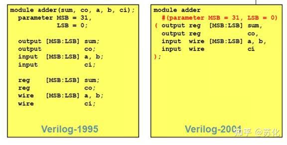 自动例化verilog模块的脚本(第二版） - 知乎